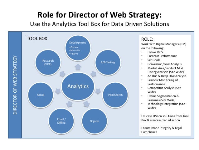 How to Setup a Successful Digital Organizational Structure & Culture