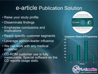 Healthcare Digital Marketing: Planning Guide | PPT