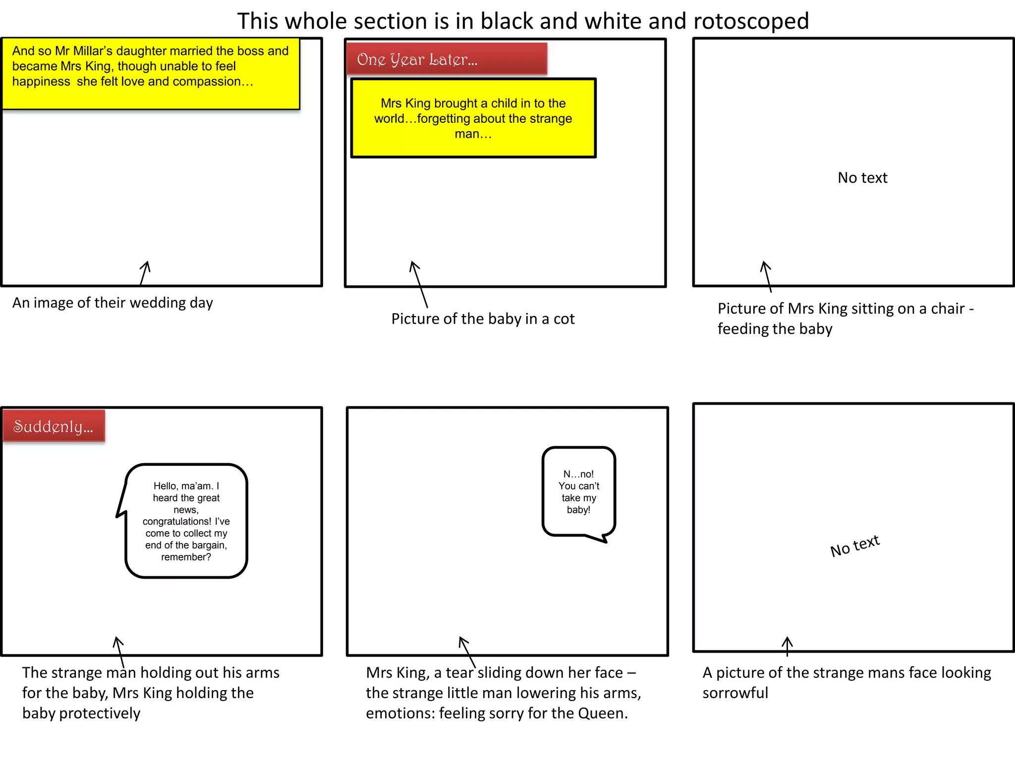 Storyboard and Script | PPT