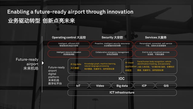Digital Platform + AI: Building a Future-Ready Airport in Shenzhen | PDF