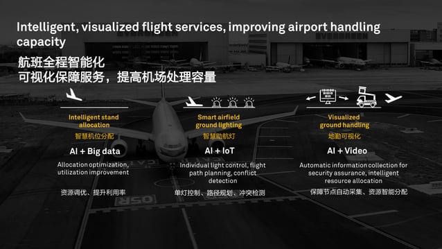 Digital Platform + AI: Building a Future-Ready Airport in Shenzhen | PDF