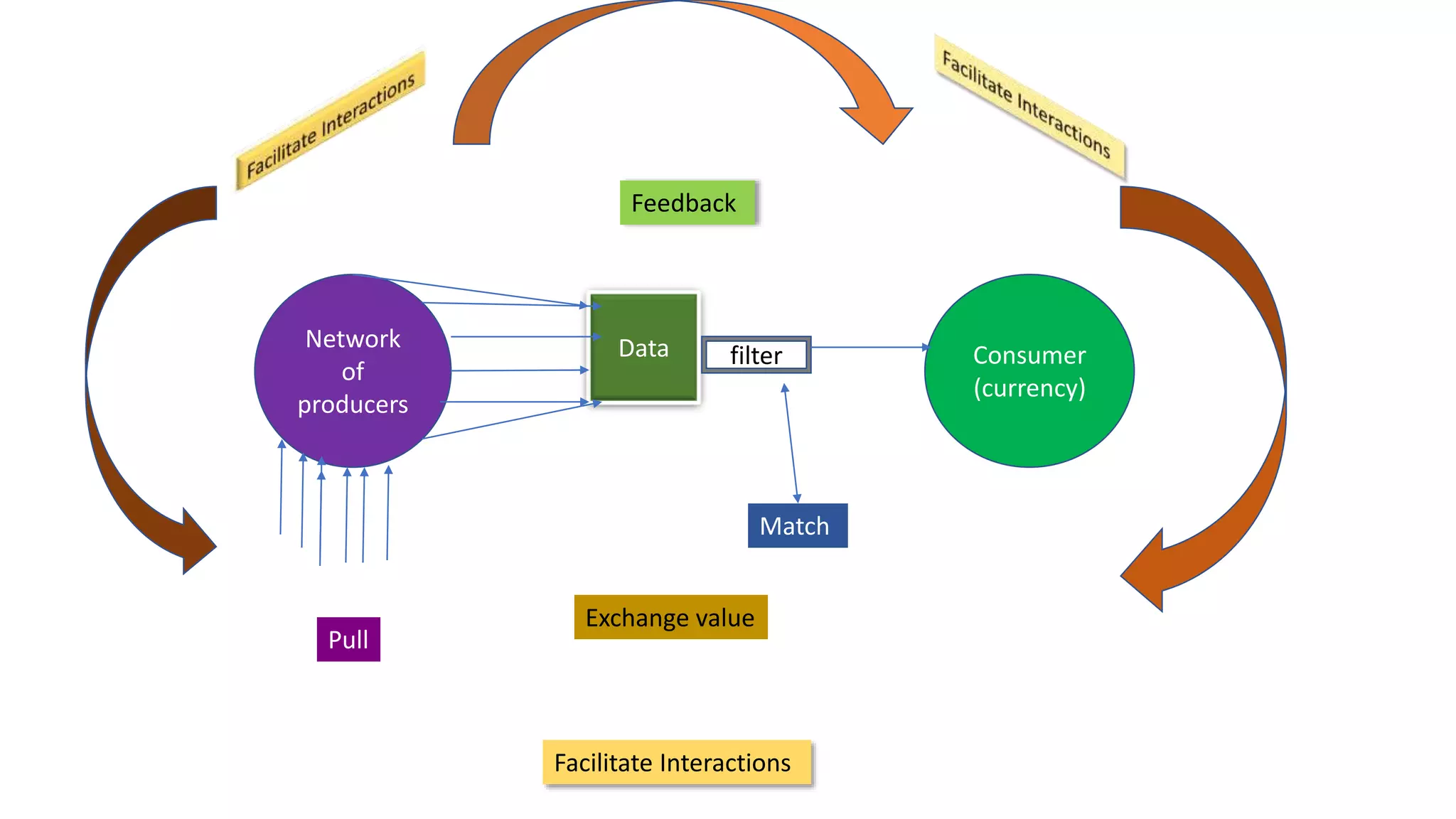 Digital Platform Ecosystems - Introduction - latest.pptx