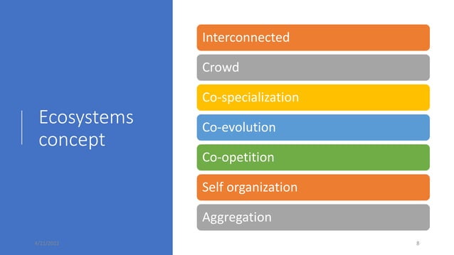 Digital Platform Ecosystems - Introduction - latest.pptx