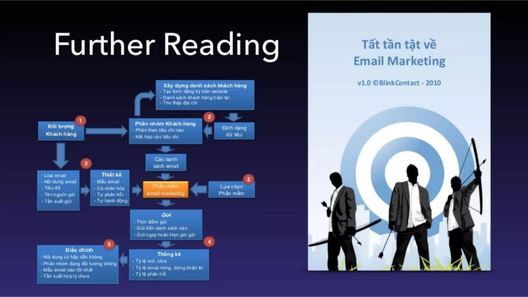 Digital platform email | PPTX | Email | Internet