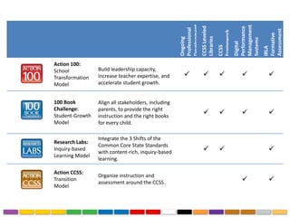 Digital Platform for Literacy | PPTX