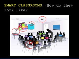 Smart Classroom Equipments for Digital Teaching & Learnng | PPTX ...