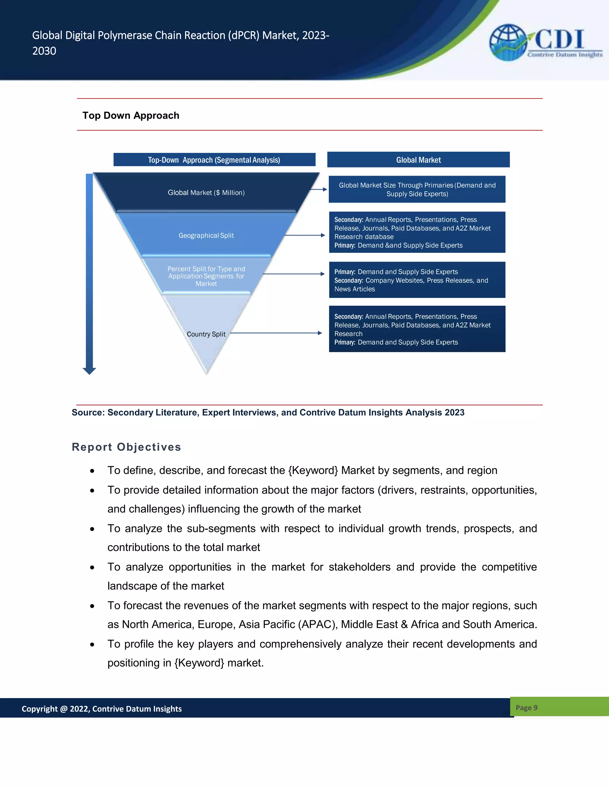 Digital Polymerase Chain Reaction (dPCR) Market.pdf | Chemistry | Science