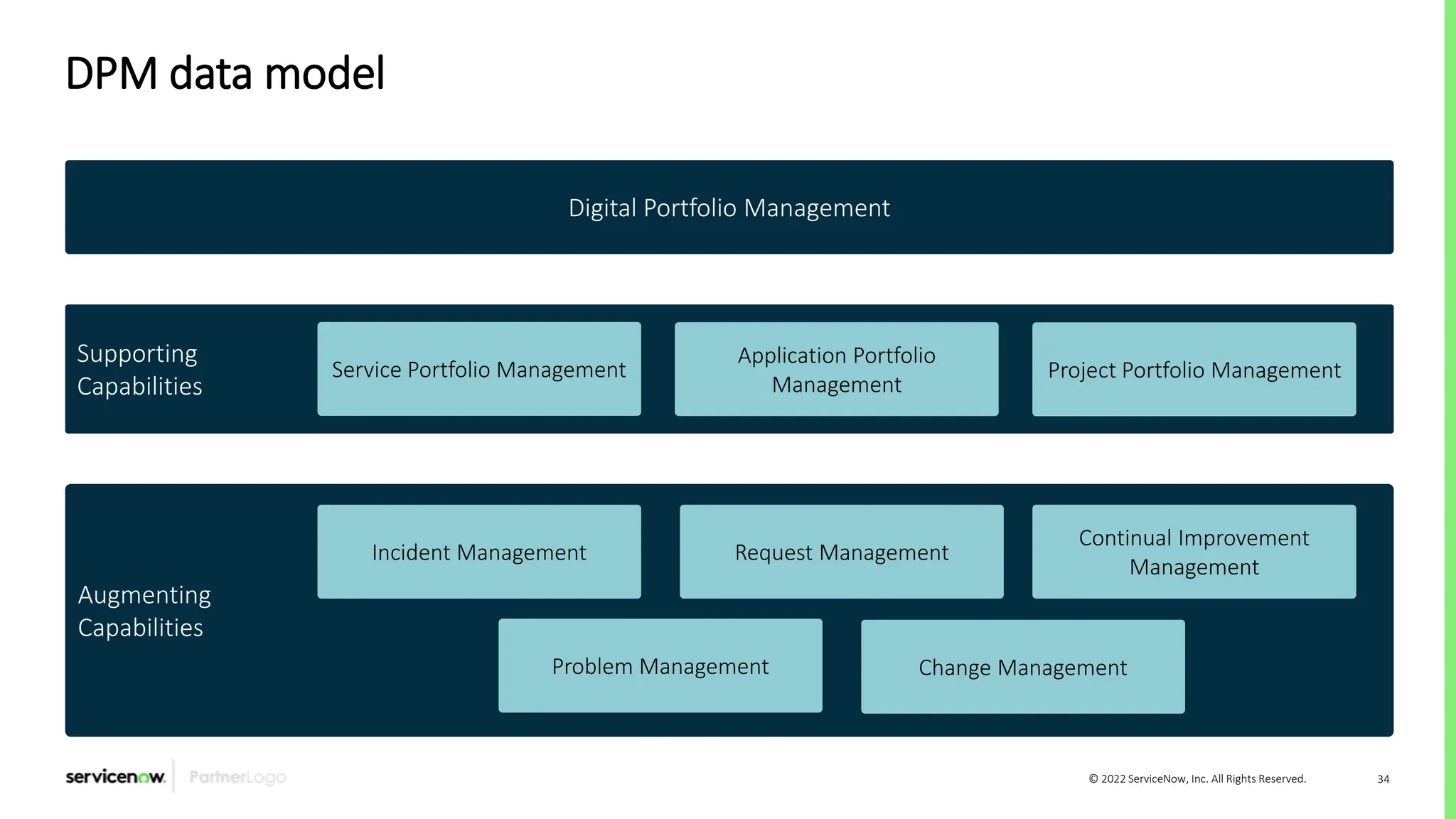 Digital Portfolio Management - Process Workshop Presentation.pptx