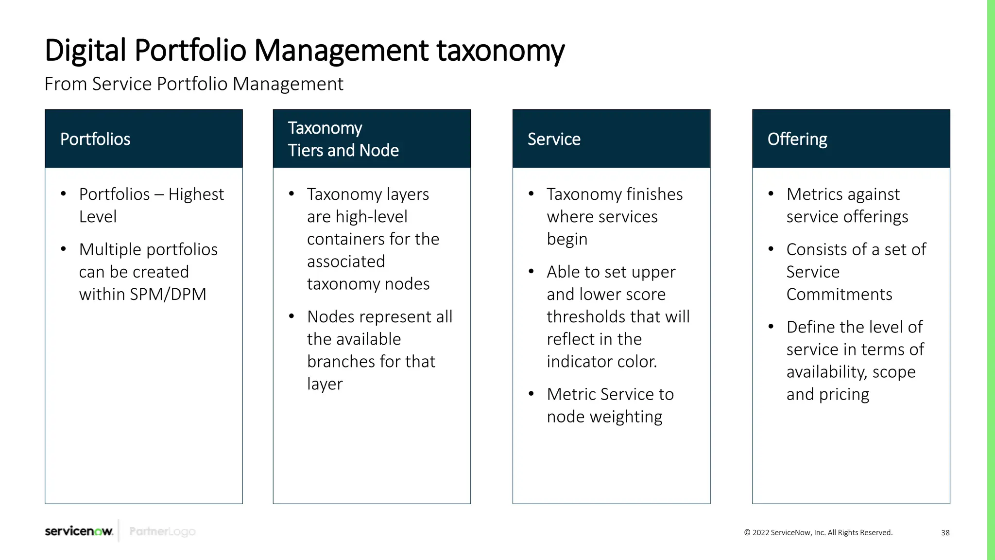 Digital Portfolio Management - Process Workshop Presentation.pptx