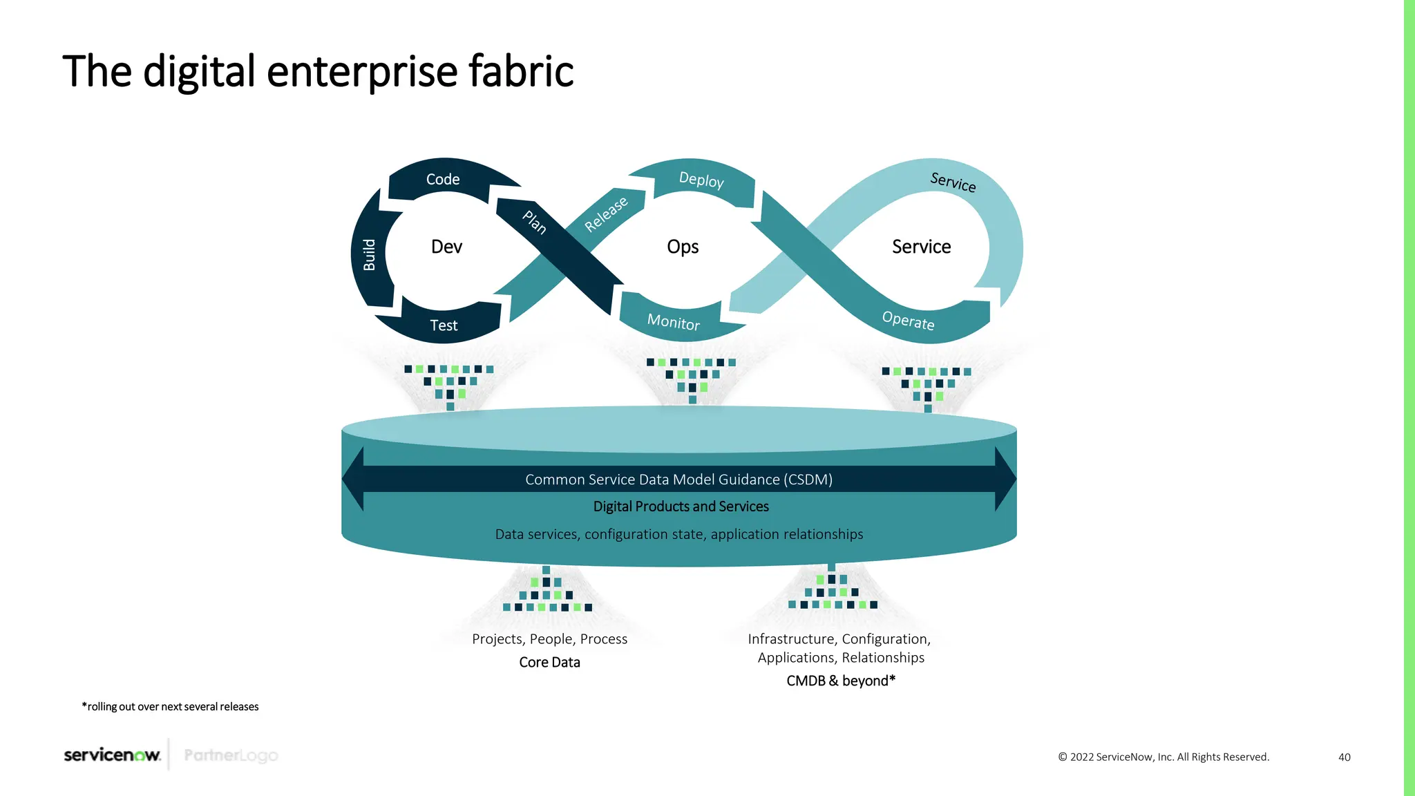 Digital Portfolio Management Process Workshop Presentation Pptx