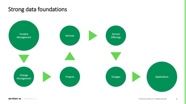 Digital Portfolio Management - Process Workshop Presentation.pptx ...