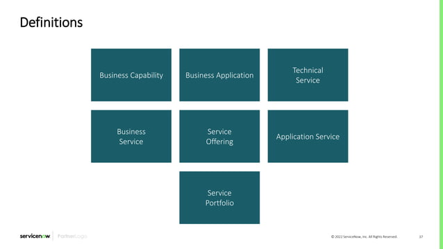 Digital Portfolio Management - Process Workshop Presentation.pptx ...