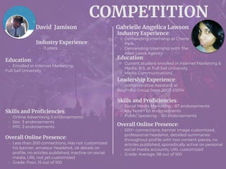 Gabrielle Lawson | PPT