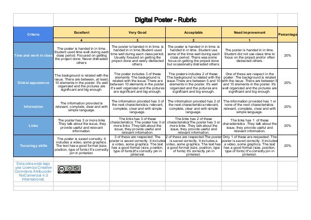 Rubric of a Digital Poster