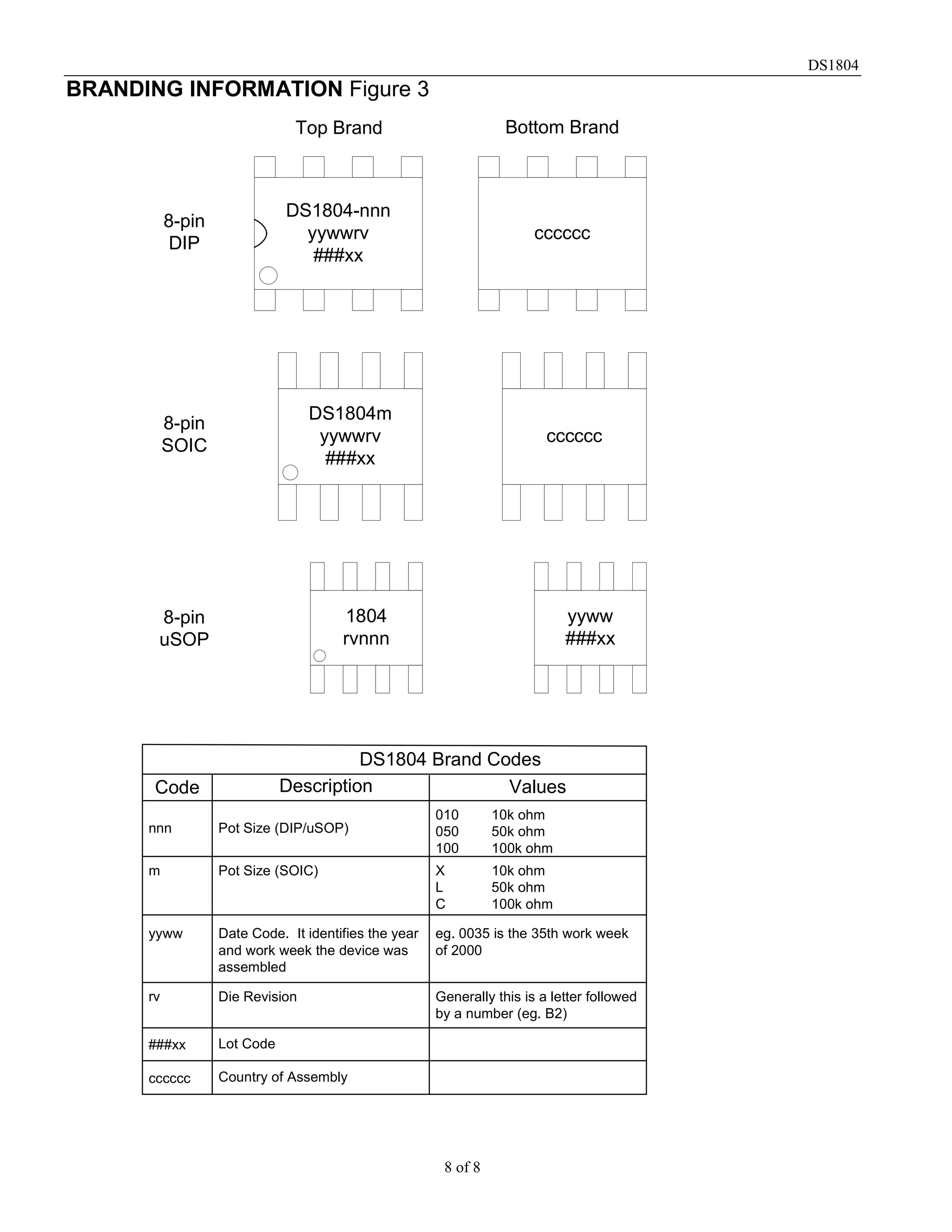 Digital potentiometer ds1804 010+ | PDF