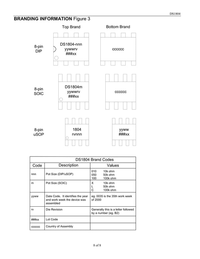 Digital potentiometer ds1804 010+ | PDF