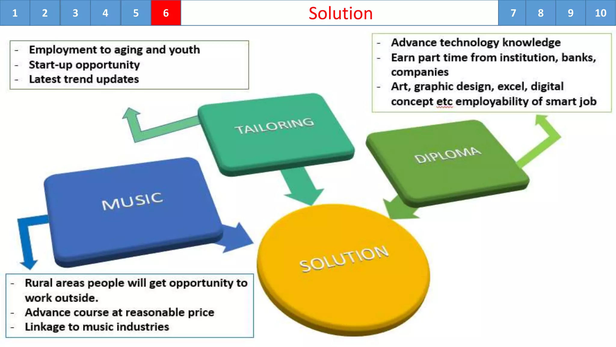 Training center mini Business Plan | PPTX