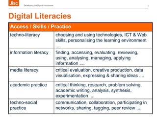 Digital practitioner university stirling | PPT