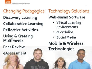 Digital practitioner university stirling | PPT