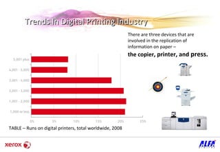 Digital Print Trends | PPT