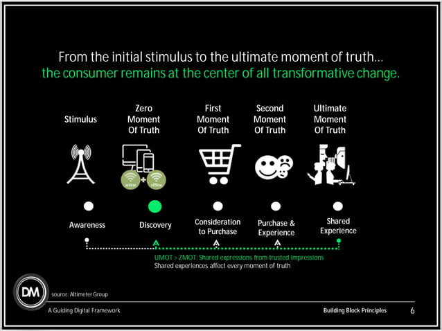Digital Process Engineering | PDF