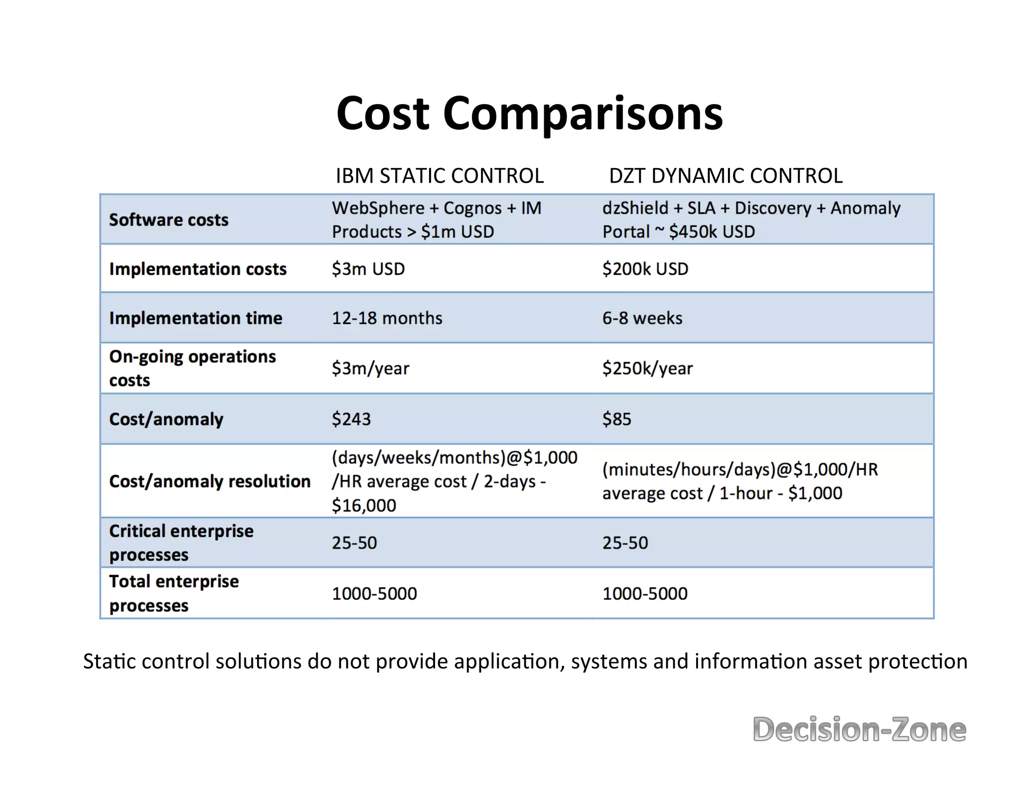 Digital process management | PDF