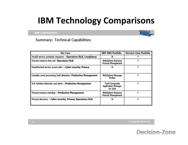 Digital process management | PPT