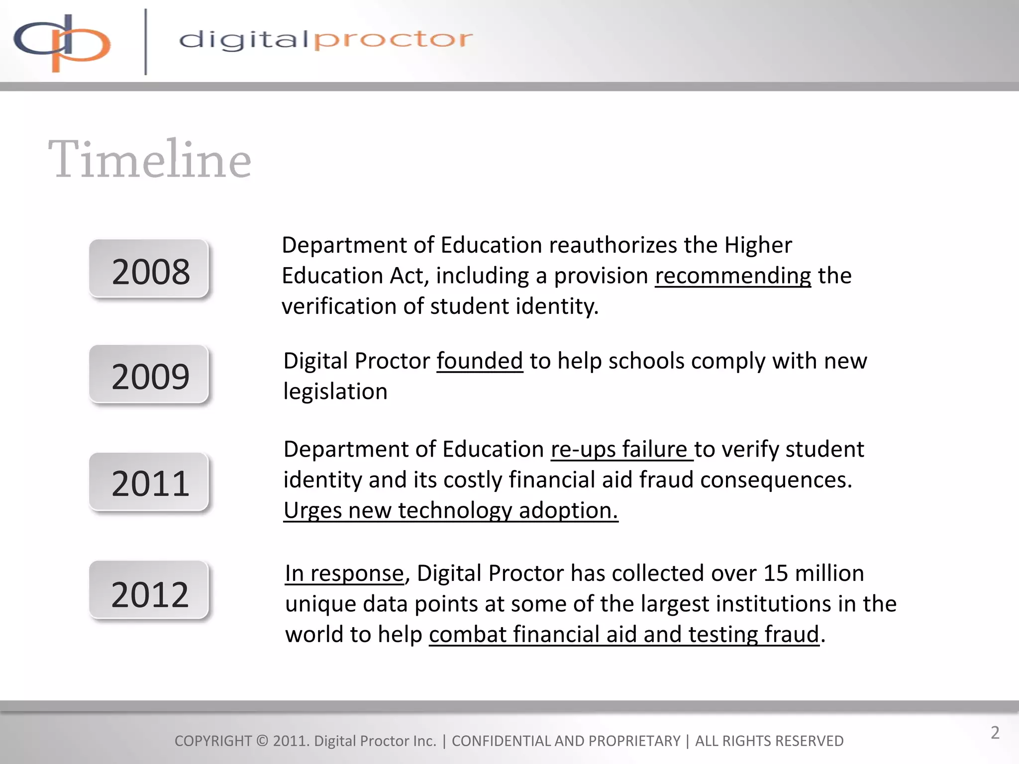 Digital Proctor in 5 Slides | PPT