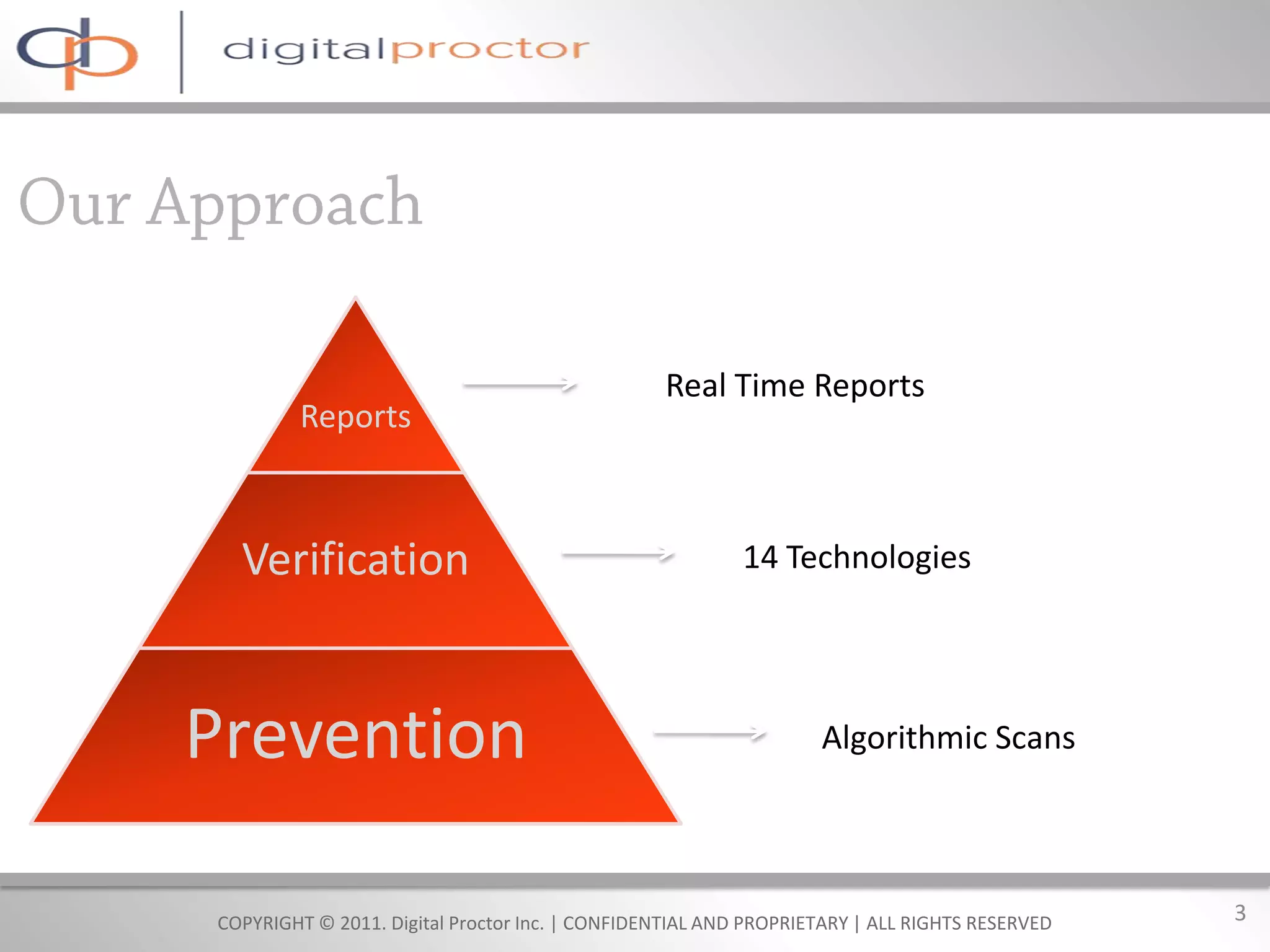 Digital Proctor in 5 Slides | PPT