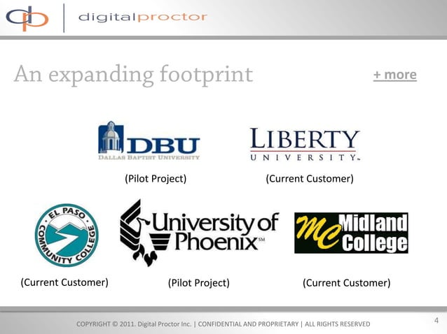 Digital Proctor in 5 Slides | PPT