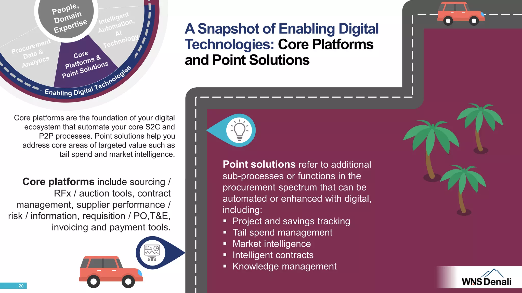 Digital Procurement Services.pdf | Business I.T. | Business