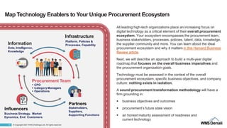 Digital Procurement Services Pdf