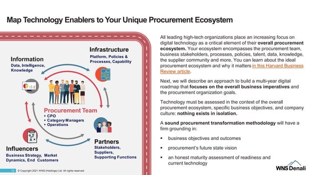 Digital Procurement Services.pdf | Business I.T. | Business