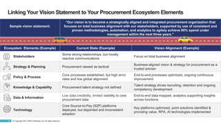 Digital Procurement Services.pdf