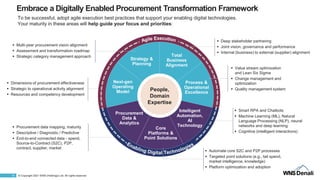 Digital Procurement Services.pdf | Business I.T. | Business