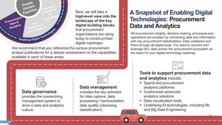 Digital Procurement Services.pdf | Business I.T. | Business