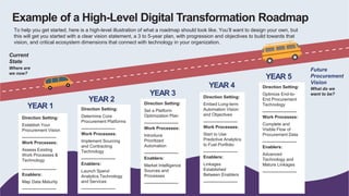 Digital Procurement Services.pdf | Business I.T. | Business