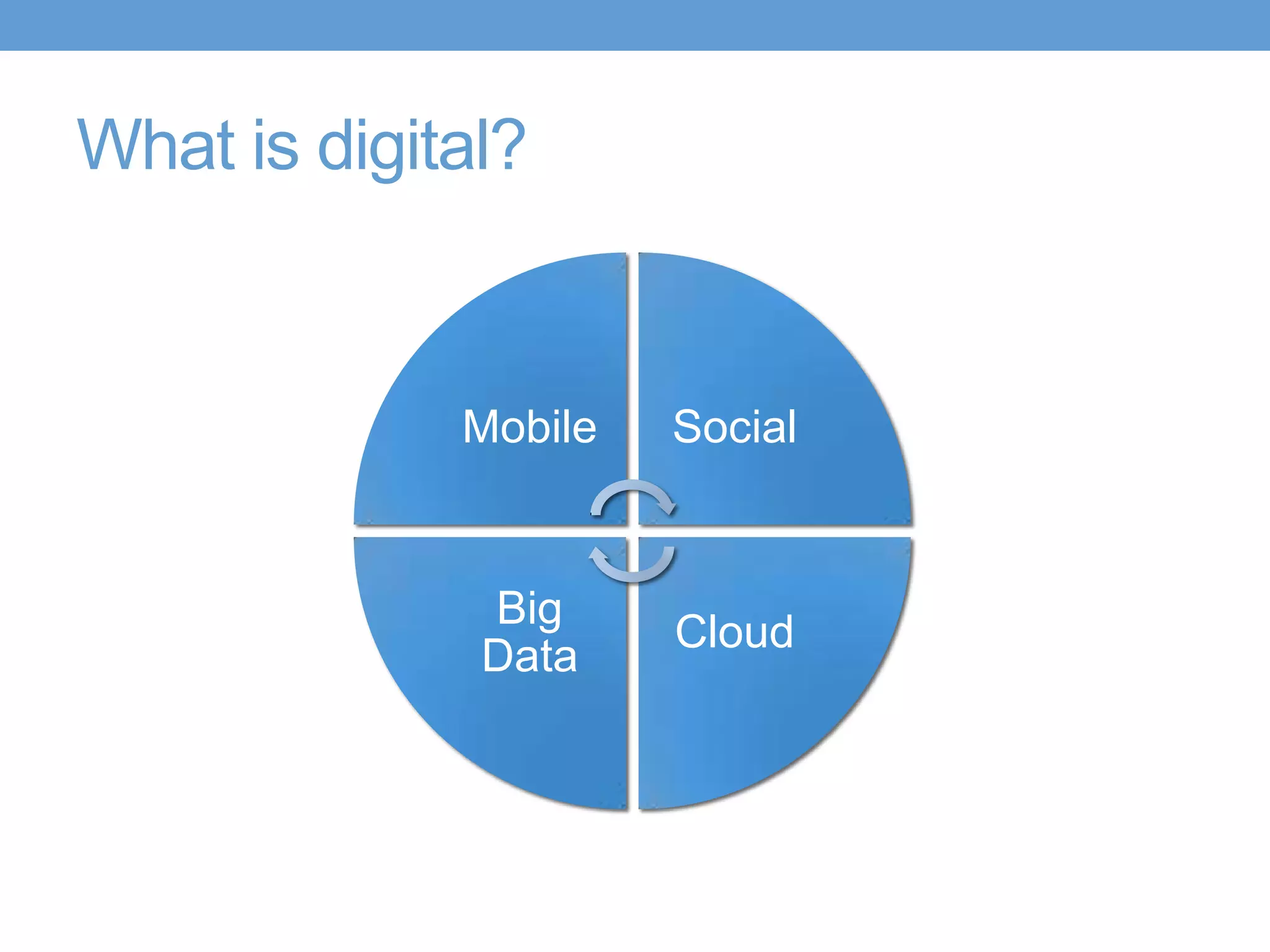 Digital procurement strategy | PPTX