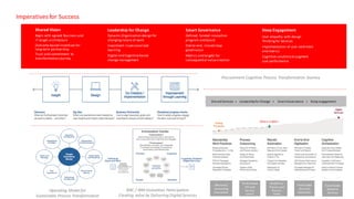 Digital procurement transformation_roadmap_2020 | PDF