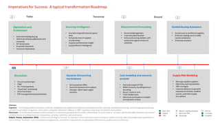 Digital procurement transformation_roadmap_2020 | PDF