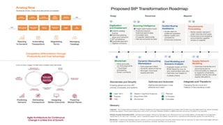 Digital procurement transformation_roadmap_2020 | PPT