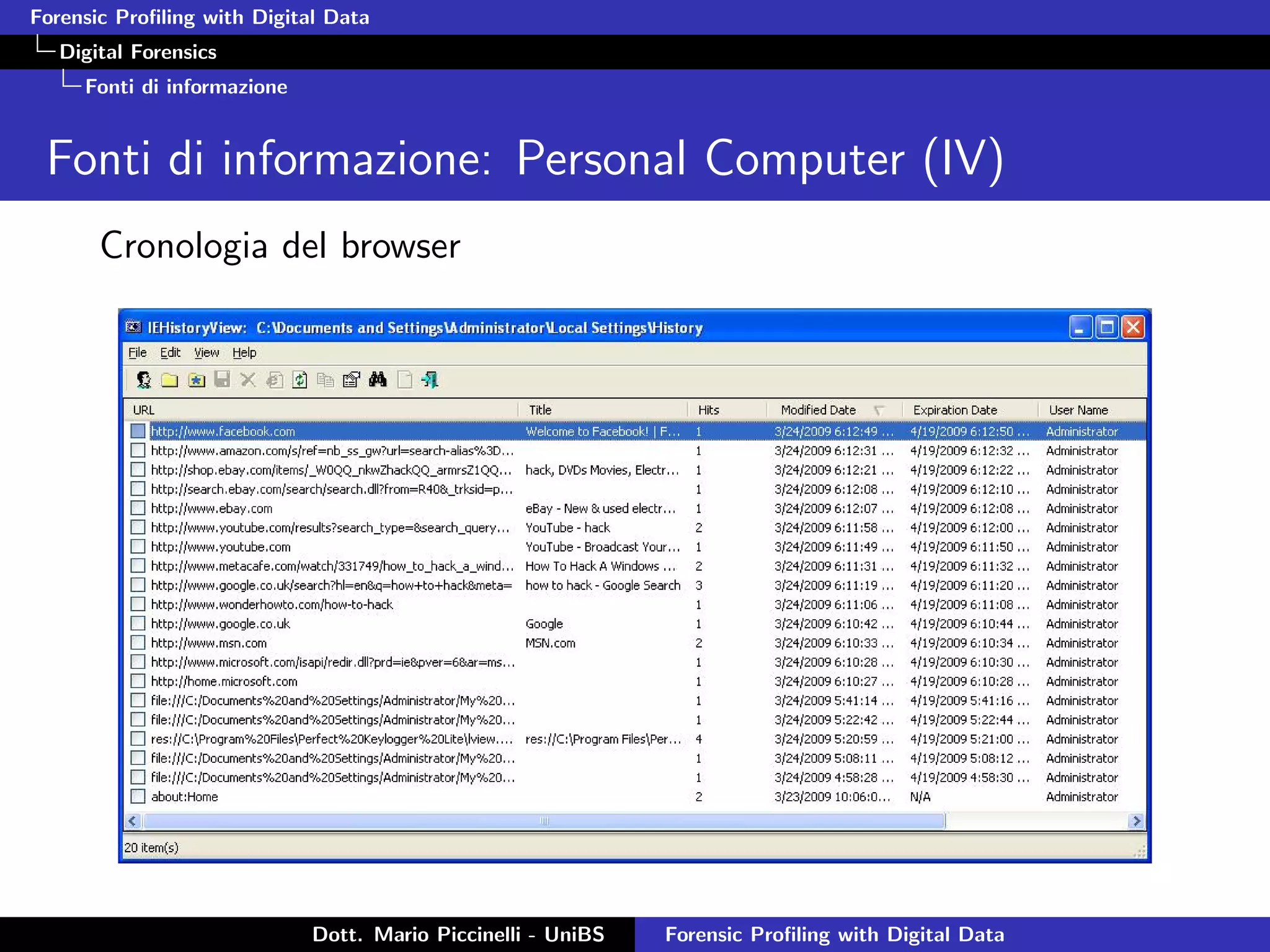 Forensic Profiling with Digital Data | PPT
