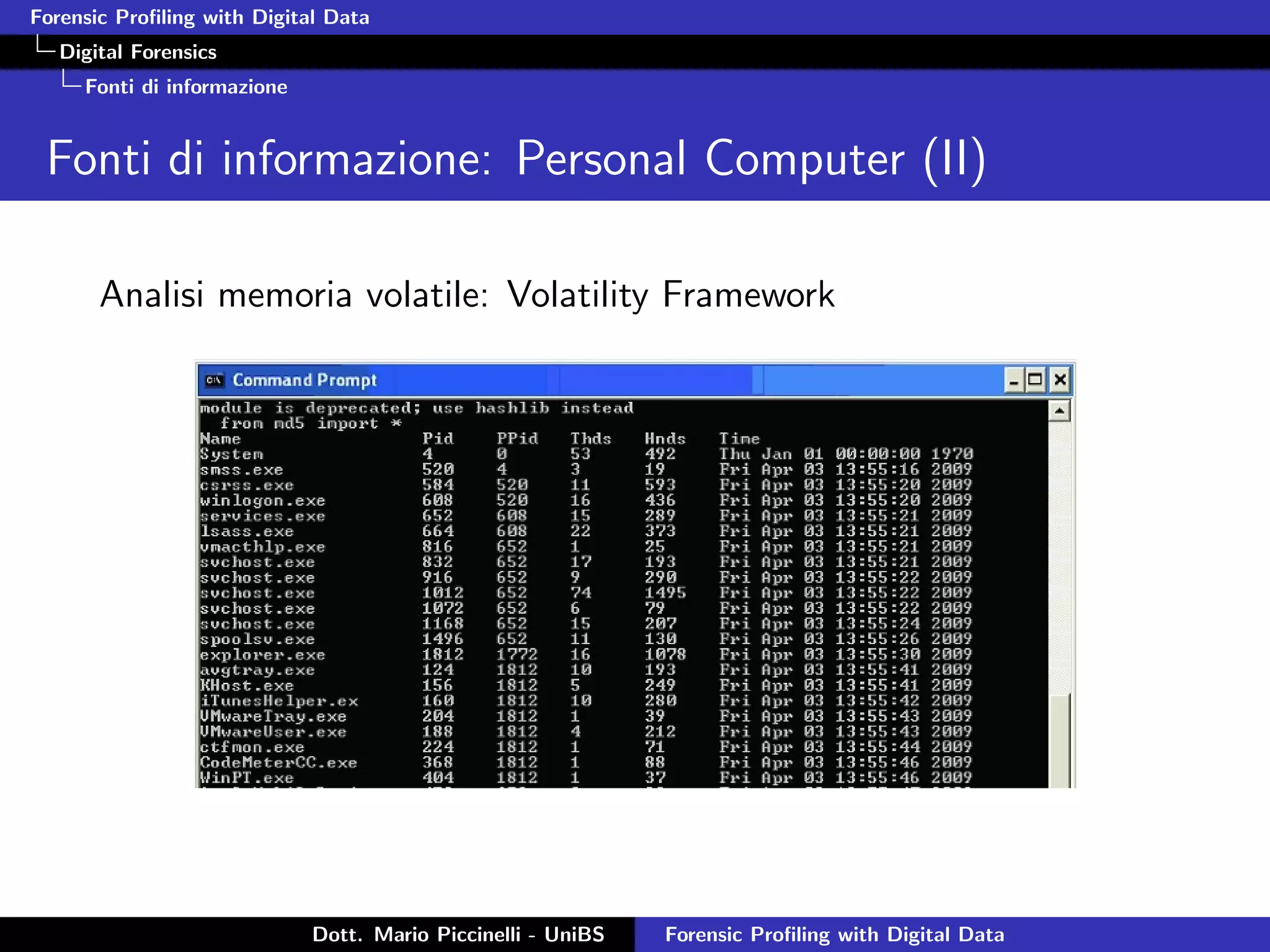 Forensic Profiling with Digital Data | PPT