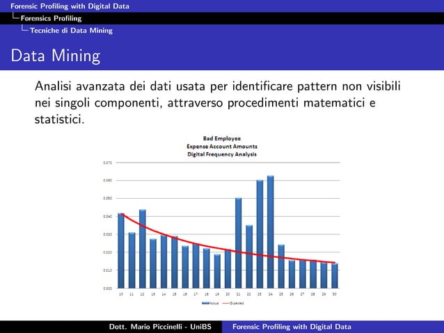 Forensic Profiling with Digital Data | PPT
