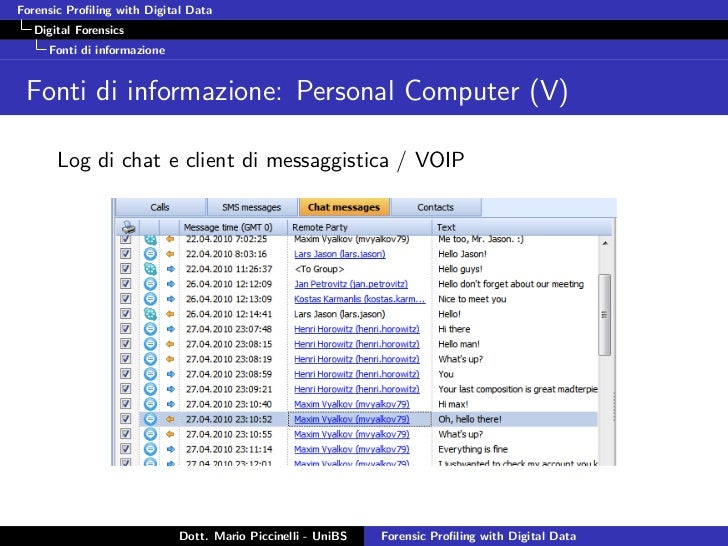 Forensic Profiling with Digital Data