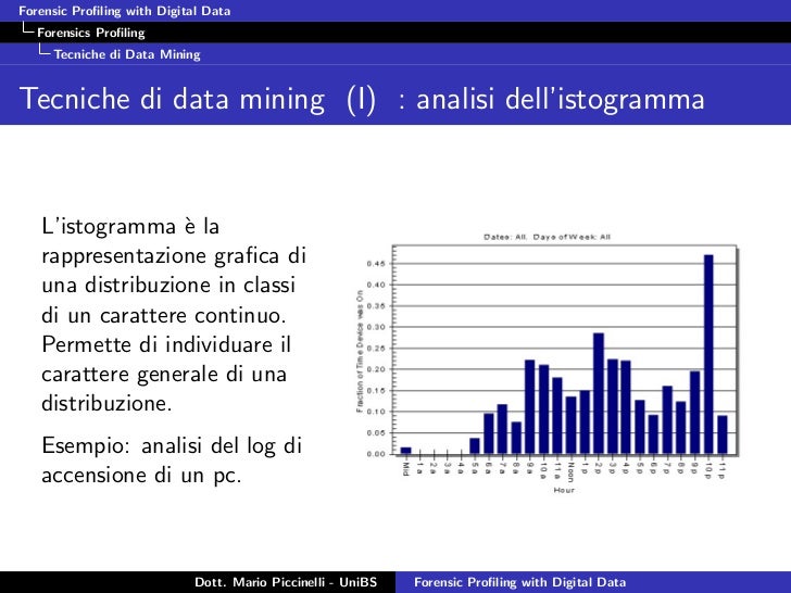 Forensic Profiling with Digital Data