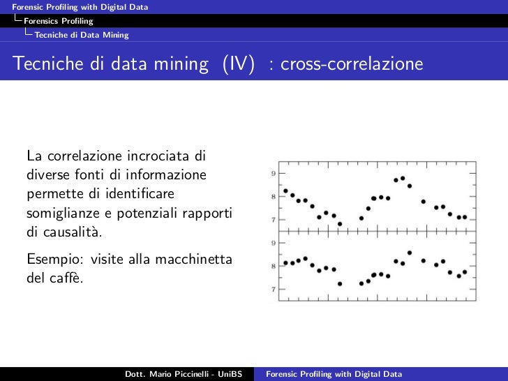 Forensic Profiling with Digital Data