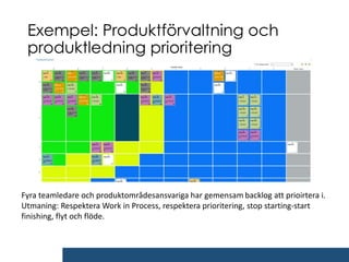 Digital project management - Magnus Holmlid, Visuell Planering | PPTX ...