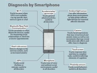 Digital psychiatry | PPTX