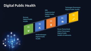 Digital public health concept, development and chalenges (1).pptx